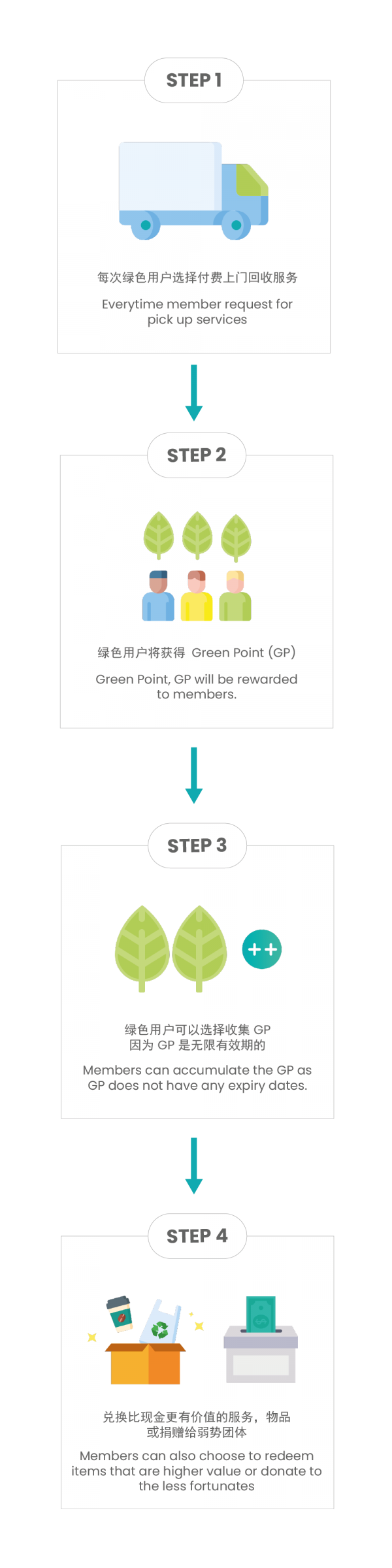 Green Point Reward System - Karun Hijau